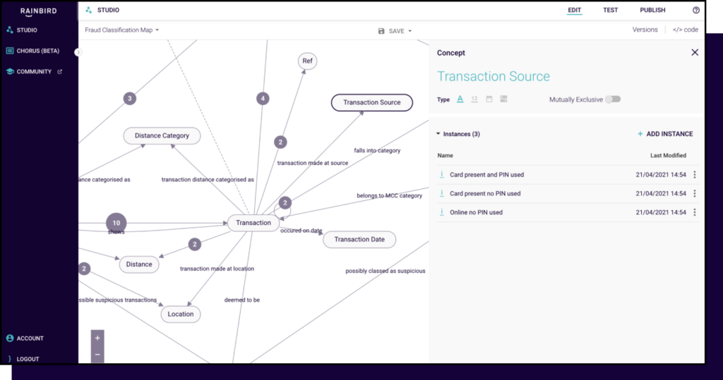 Intelligent Automation Platform | Rainbird Technologies