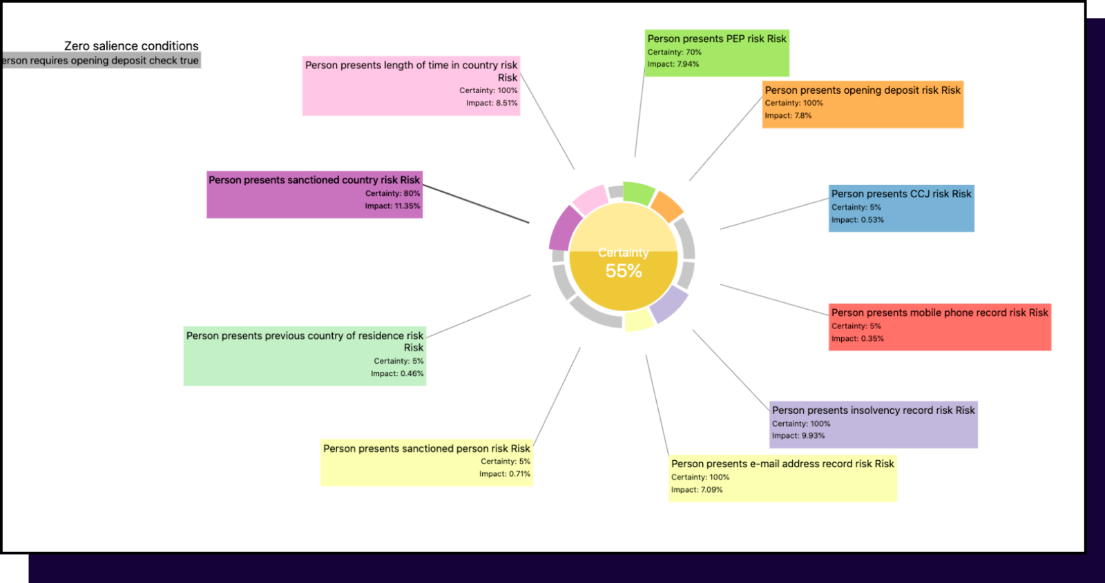 Intelligent Automation Platform | Rainbird Technologies Intelligent Automation Platform | Rainbird Technologies